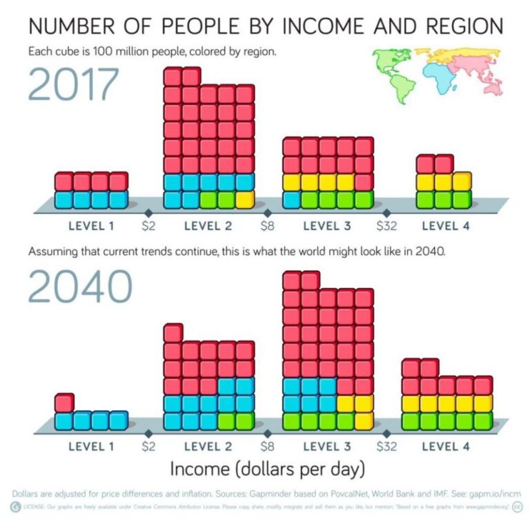 How the World’s Income Groups Are Changing - Vivid Maps