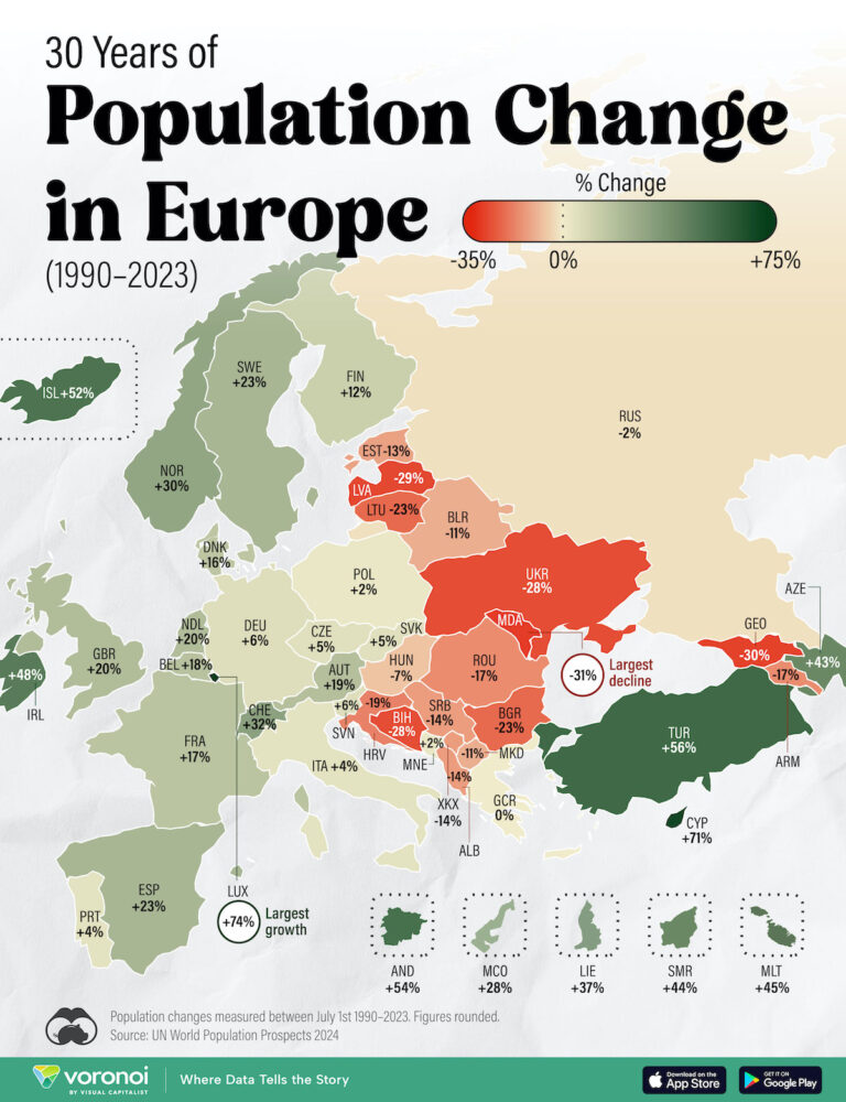Europe’s Shifting Population: Growth, Decline, and Migration Trends ...