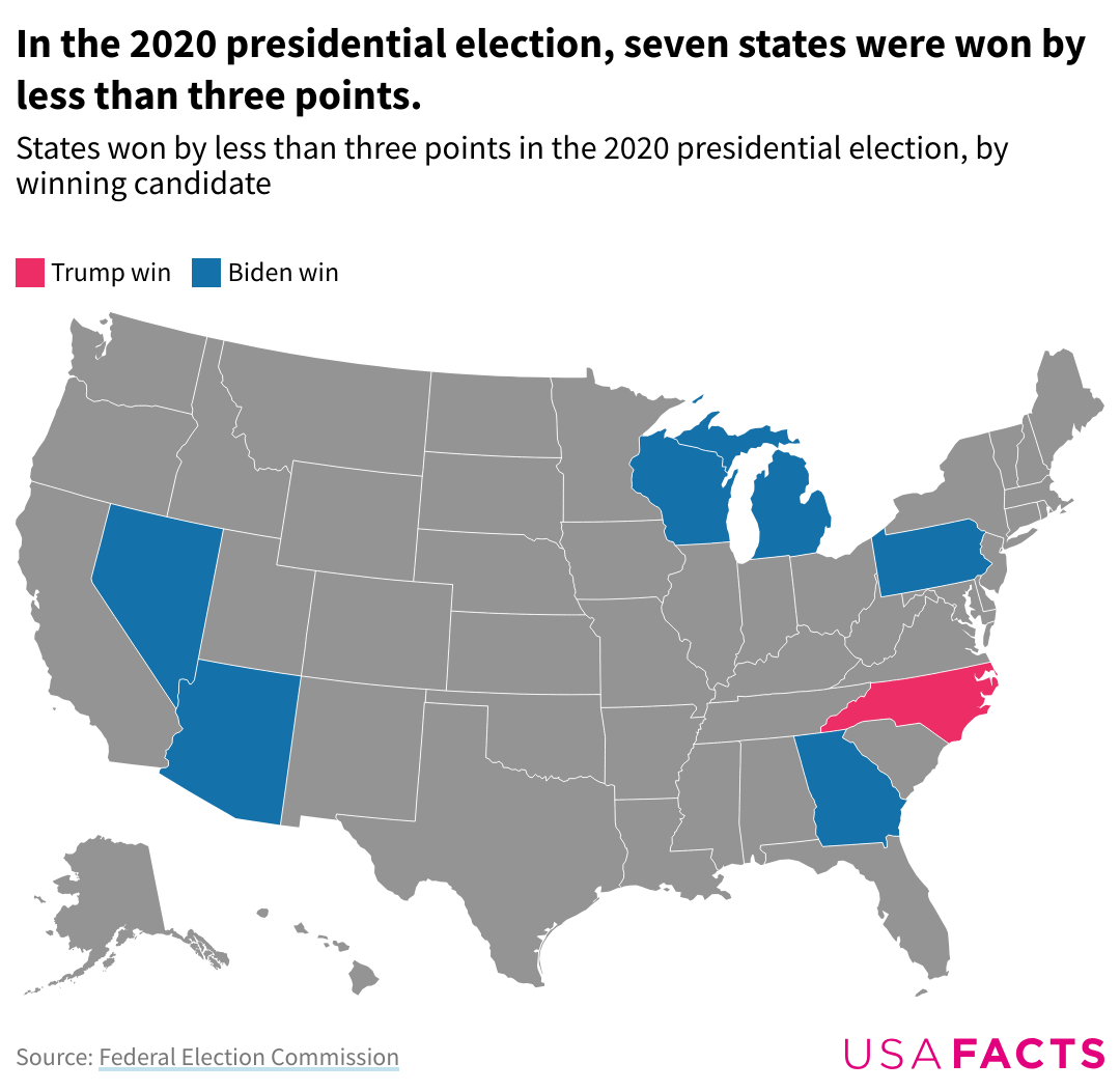 Swing States: Mapping the Political Pendulum of America - Vivid Maps