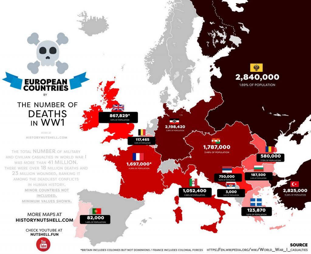 The True Cost of World War I - Vivid Maps