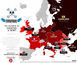 The True Cost of World War I - Vivid Maps