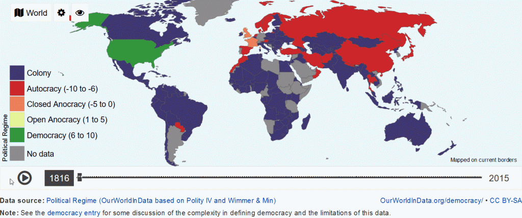 Political Regimes over time (1816 - 2015) - Vivid Maps