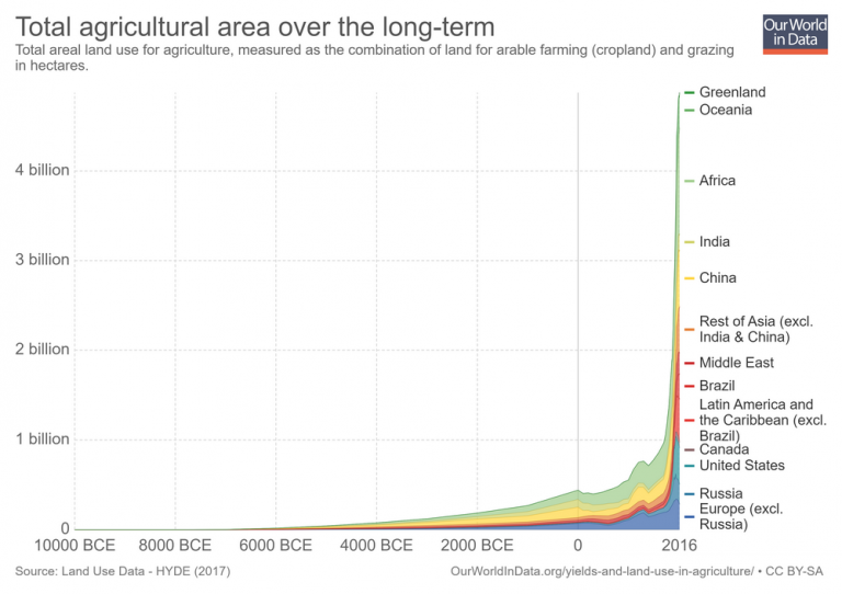 Map showing where all the croplands are in the world - Vivid Maps