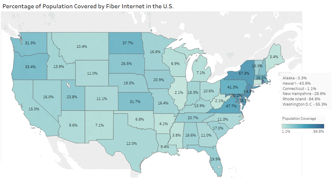 Percentage of population covered by fiber internet in the United States ...