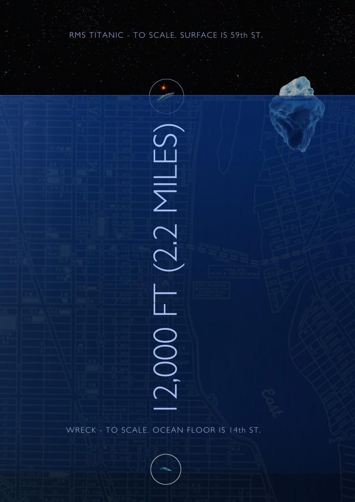 How deep the Titanic sank? - Vivid Maps