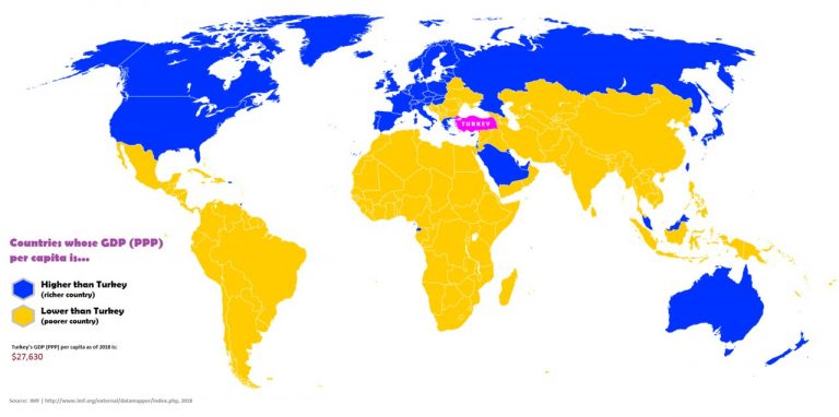 Is Turkey a Rich or Poor Country? A Look at Global GDP Rankings - Vivid ...
