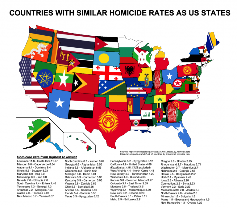 Countries with similar homicide rates as U.S. states - Vivid Maps