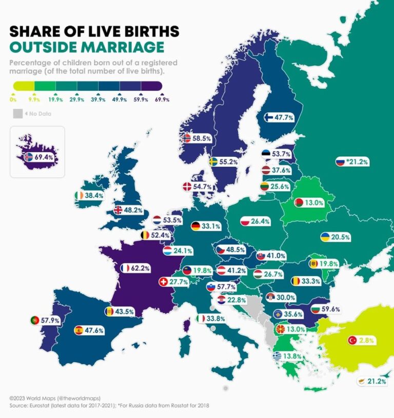 Births Outside Marriage in Europe: Trends, Changes, and the Future ...