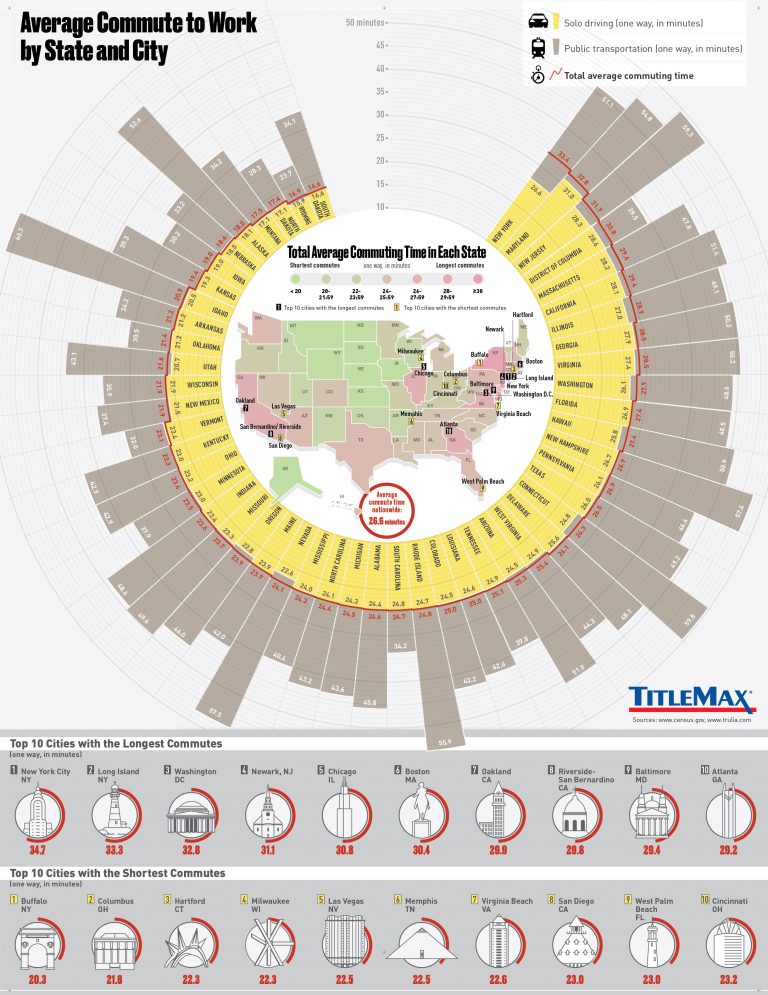 Average commute times - Vivid Maps