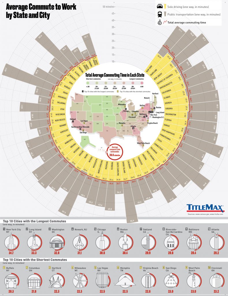 Average commute times - Vivid Maps