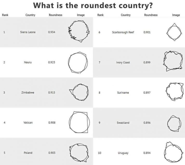 The Geometry of Nations: Discovering the World's Roundest Countries ...