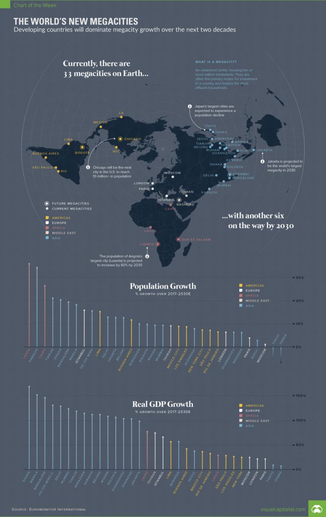 The World’s New Megacities: Developing countries will dominate megacity ...