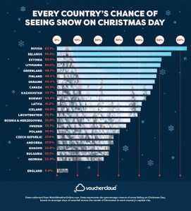 The ‘White Christmas Map’ Reveals Every Country’s Chance of Snow on ...