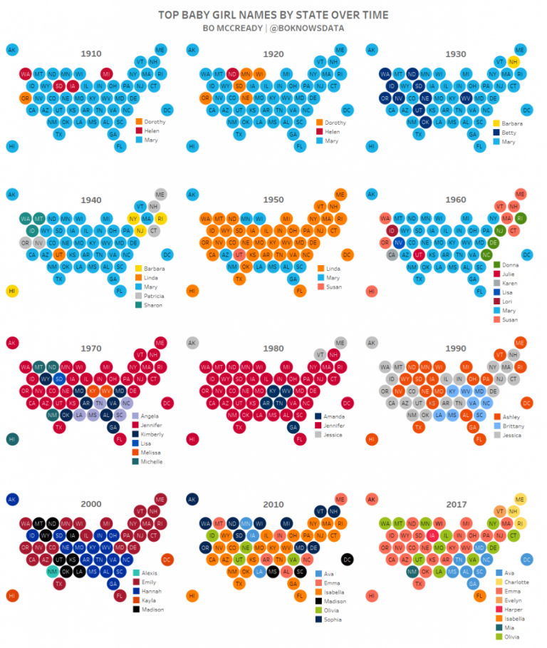 America's Most Popular Baby Names Over Time - Vivid Maps