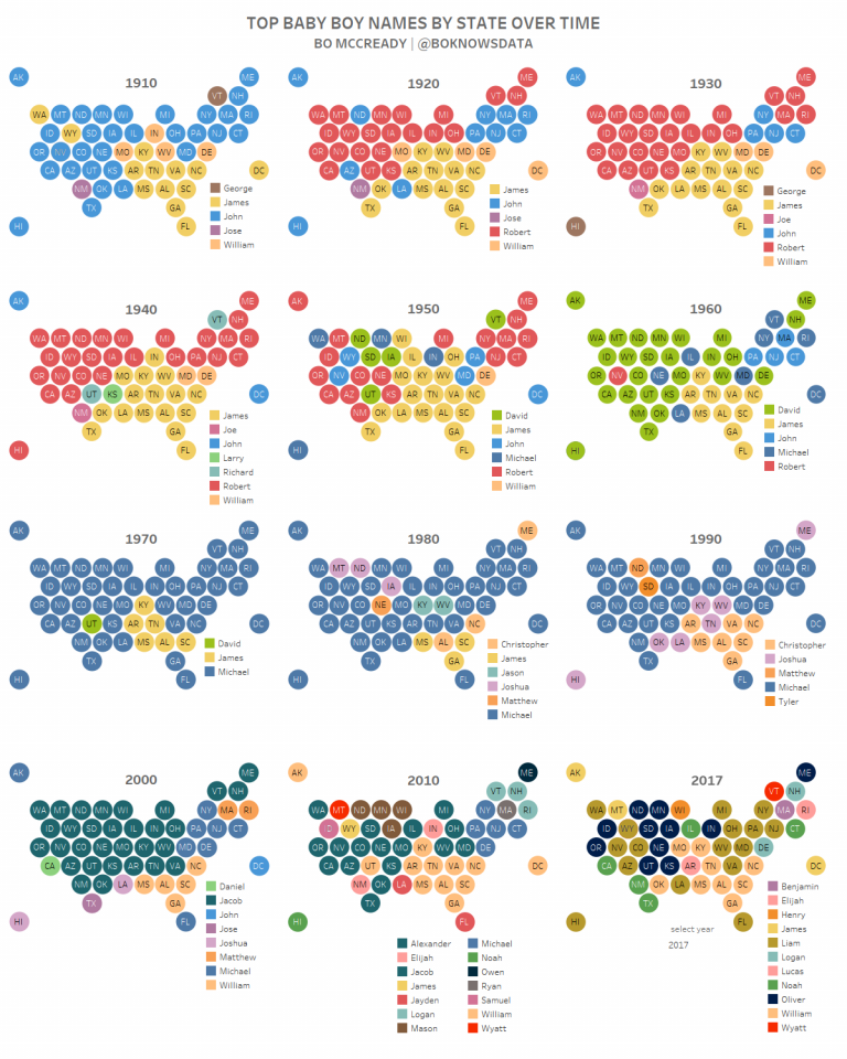 America's Most Popular Baby Names Over Time - Vivid Maps