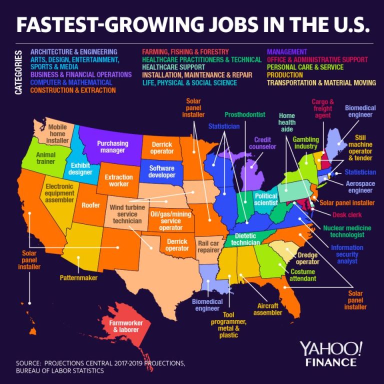 Fastest-Growing Jobs in the United States - Vivid Maps