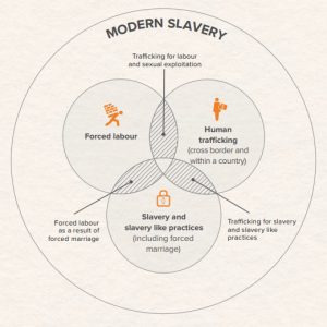 World Map of Modern Slavery - Vivid Maps