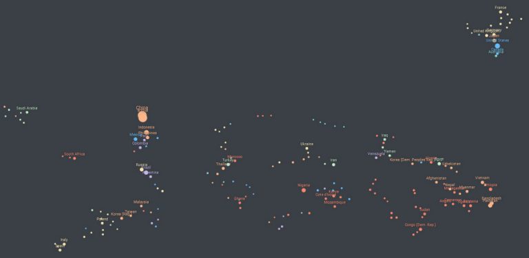 Countries by Similarity - Vivid Maps