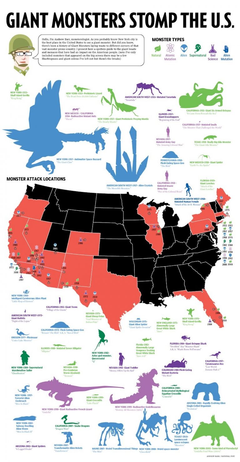 The most famous mythical creatures of America - Vivid Maps