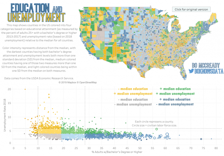 Education and Unemployment by U.S. Country - Vivid Maps