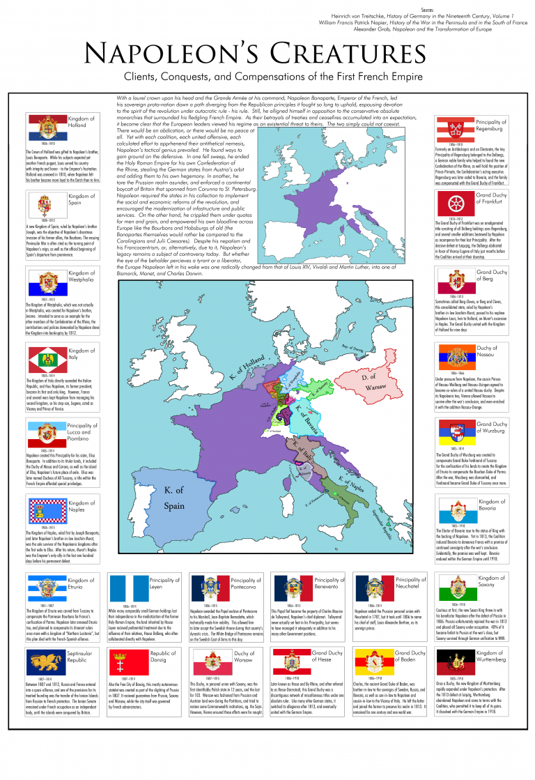 The Ephemeral States of the Napoleonic Period - Vivid Maps