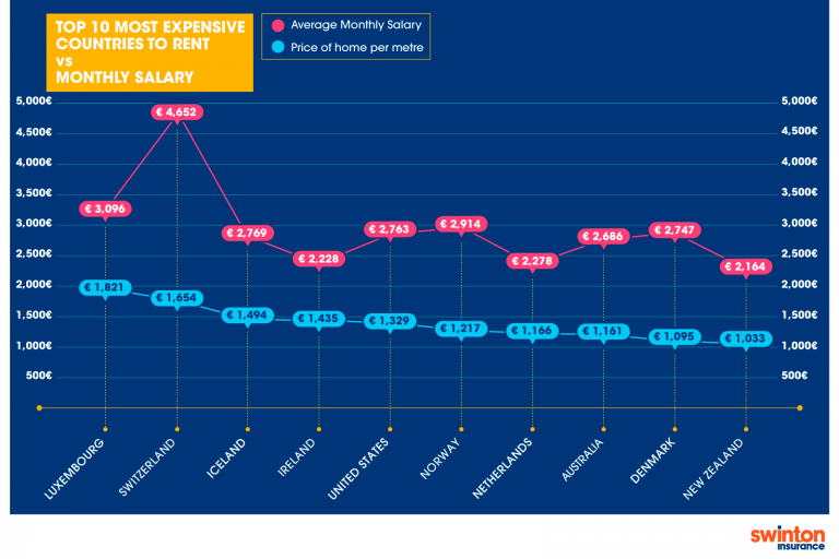 Global map showing the ownership vs rental split rate - Vivid Maps