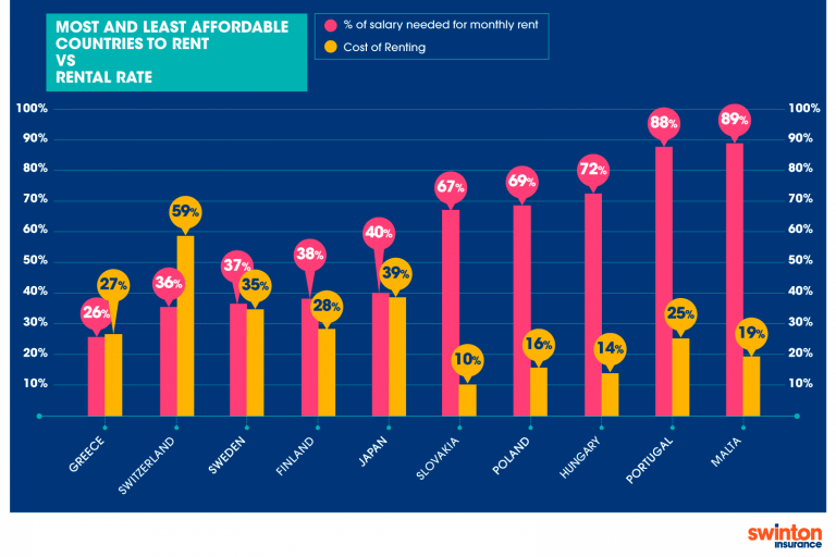 Global map showing the ownership vs rental split rate - Vivid Maps