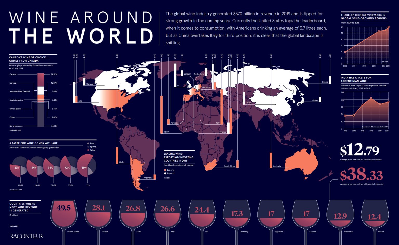 Wine around the world - Vivid Maps