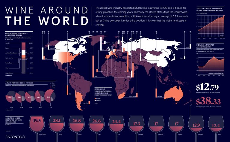 Wine around the world - Vivid Maps