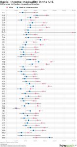 The racial income gap in the United States mapped - Vivid Maps