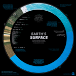 Earth's surface visualized - Vivid Maps