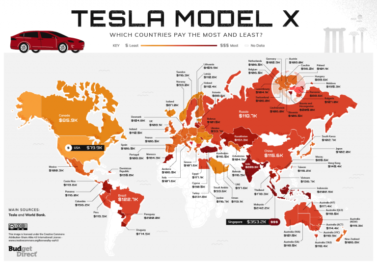 The Countries That Pay The Most And Least For A Tesla, Mapped - Vivid Maps