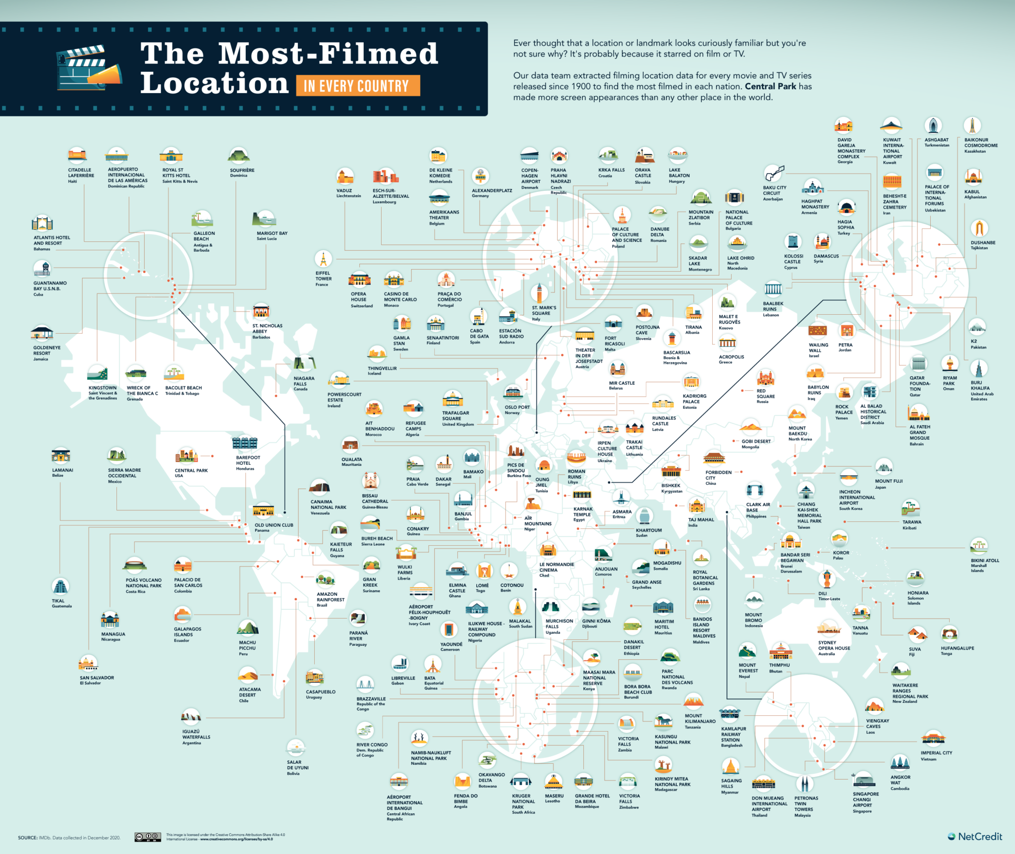 The Most Filmed Movie Location In Every Nation, Mapped - Vivid Maps