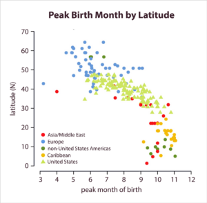The Most Common Birth Months Worldwide, Mapped - Vivid Maps