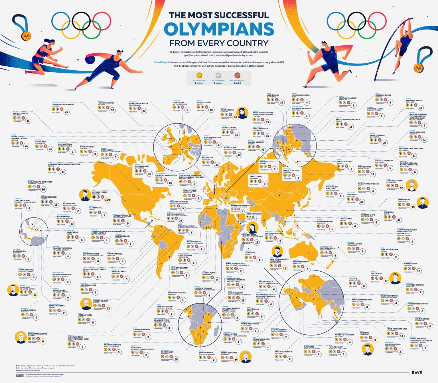 The Most Successful Olympian From Every Country - Vivid Maps