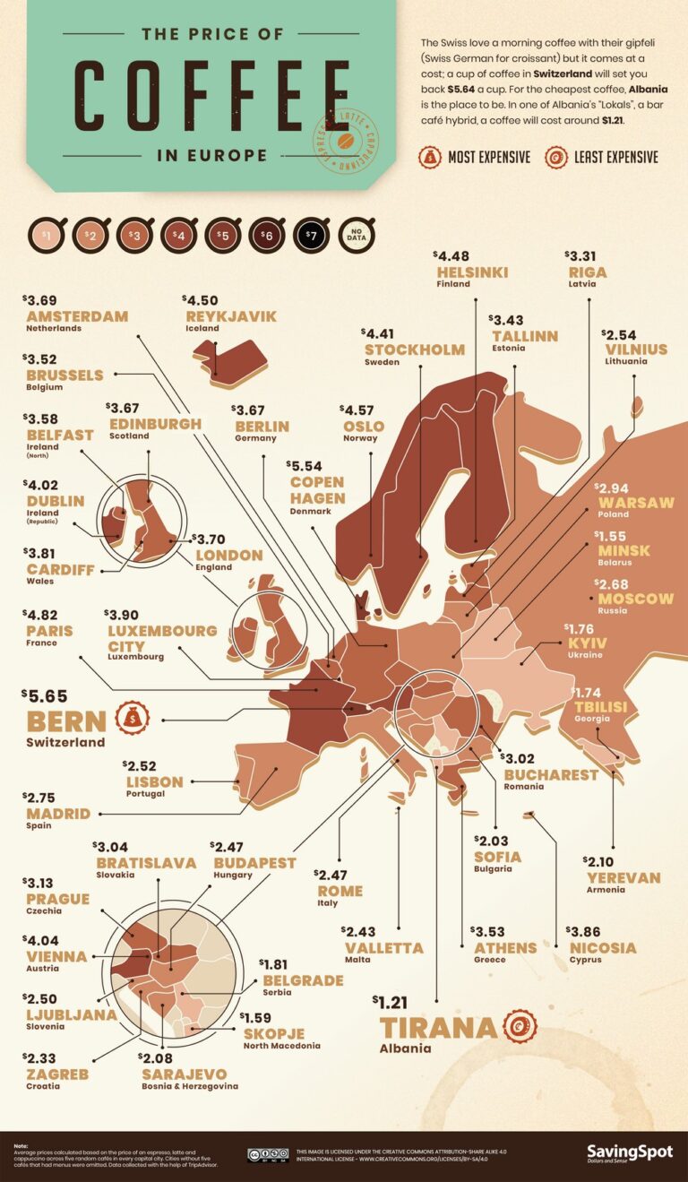 The World Coffee Index 2021 - Vivid Maps