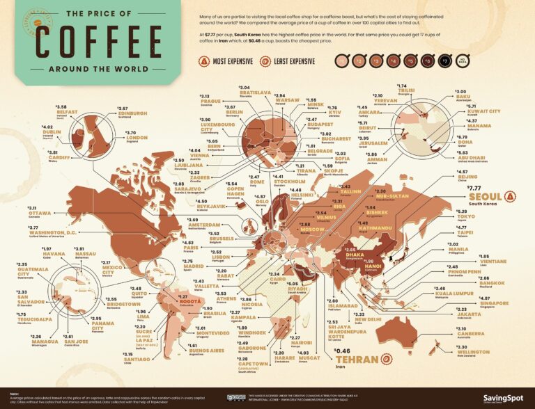 The U.S. Coffee Index - Vivid Maps