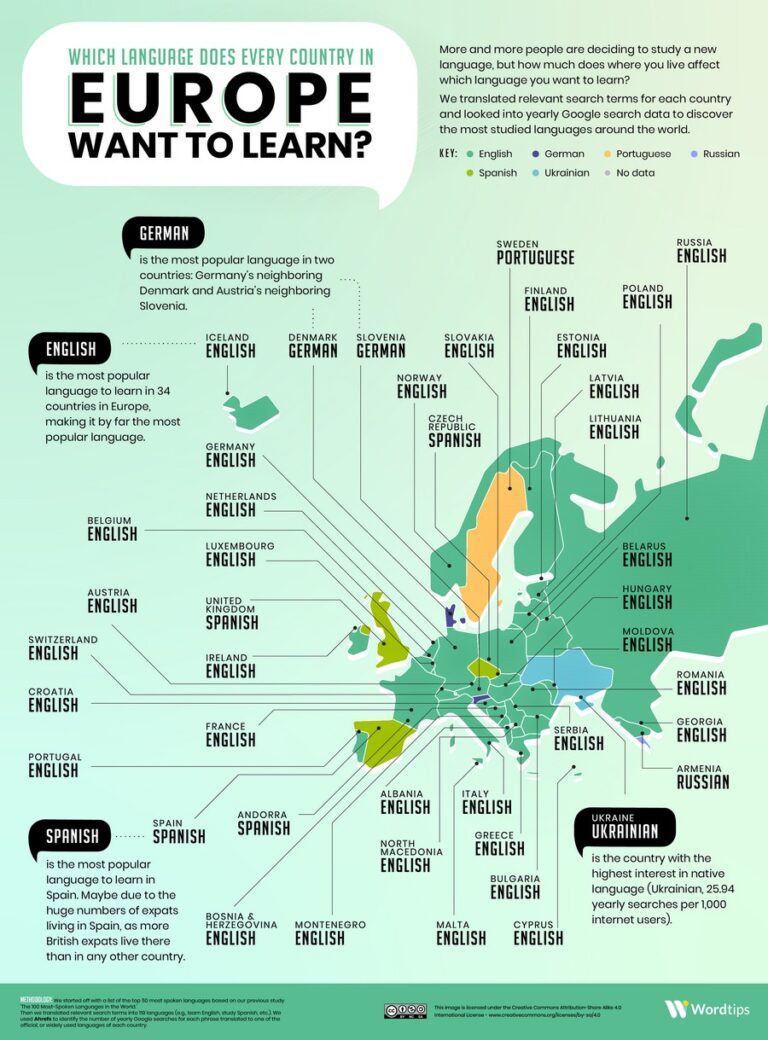 Which language does every country want to learn? - Vivid Maps