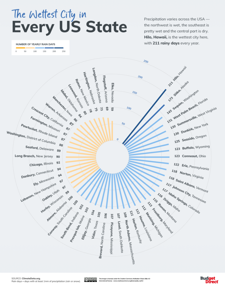 The Wettest City In Every Country Vivid Maps