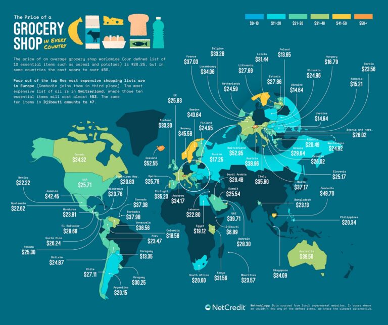 The Cost of Essential Food Around the World - Vivid Maps