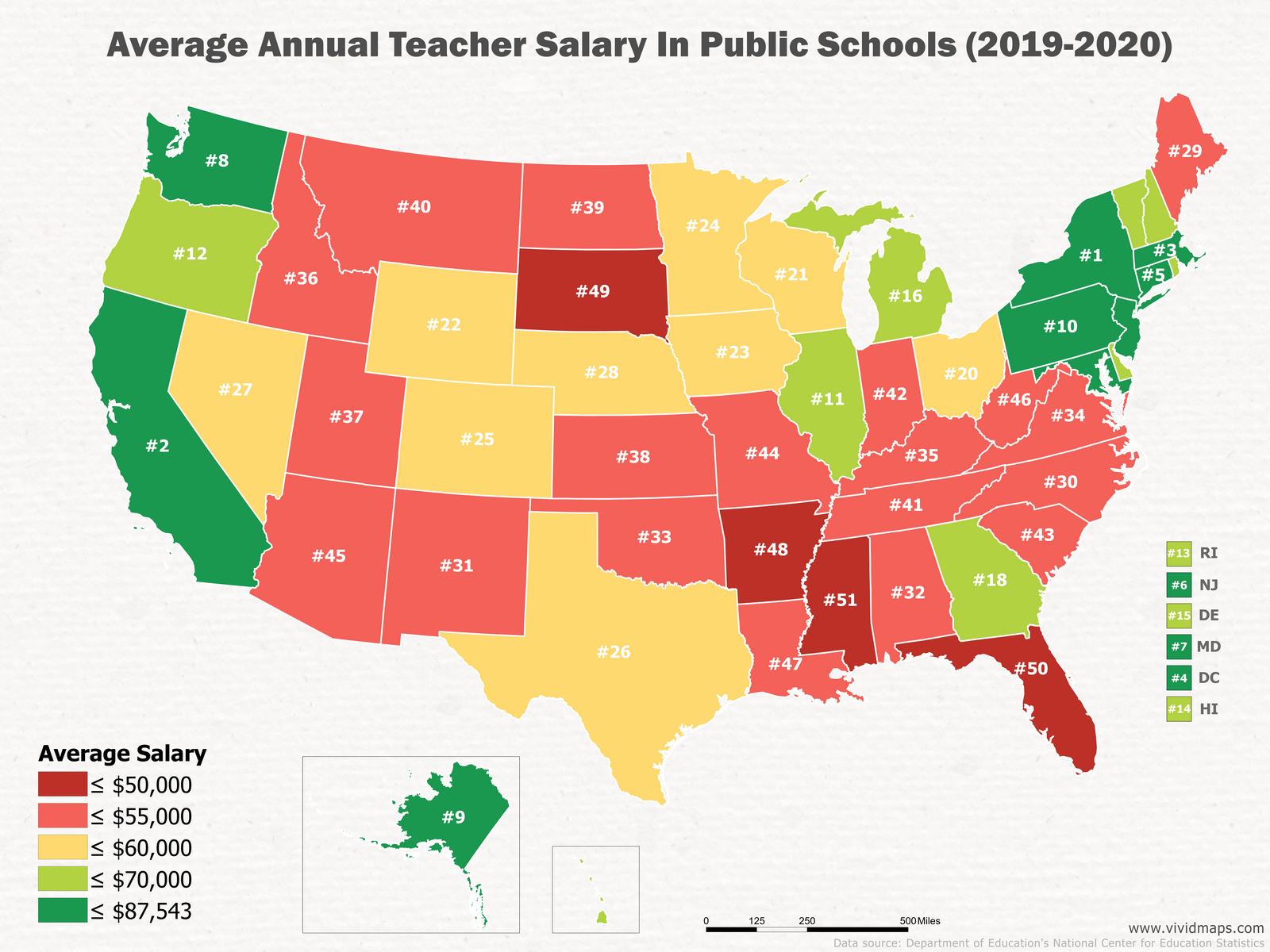Average Teacher Salary By State