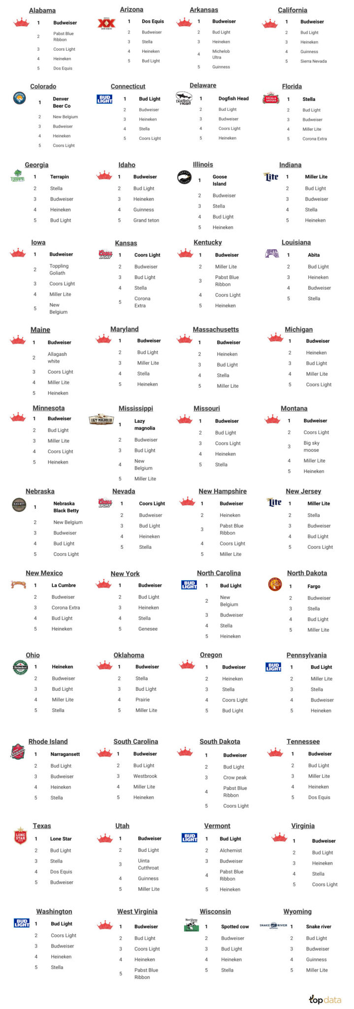The Most Popular Beer Brands In Every State, Mapped - Vivid Maps