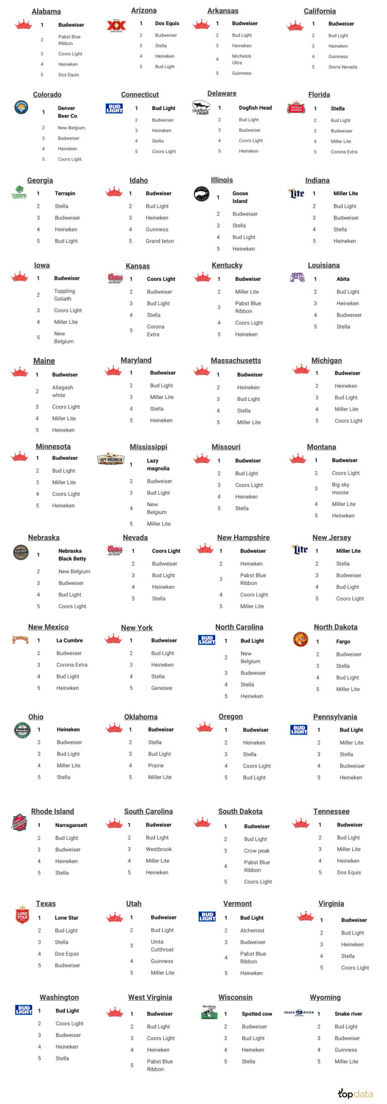 The Most Popular Beer Brands In Every State, Mapped - Vivid Maps