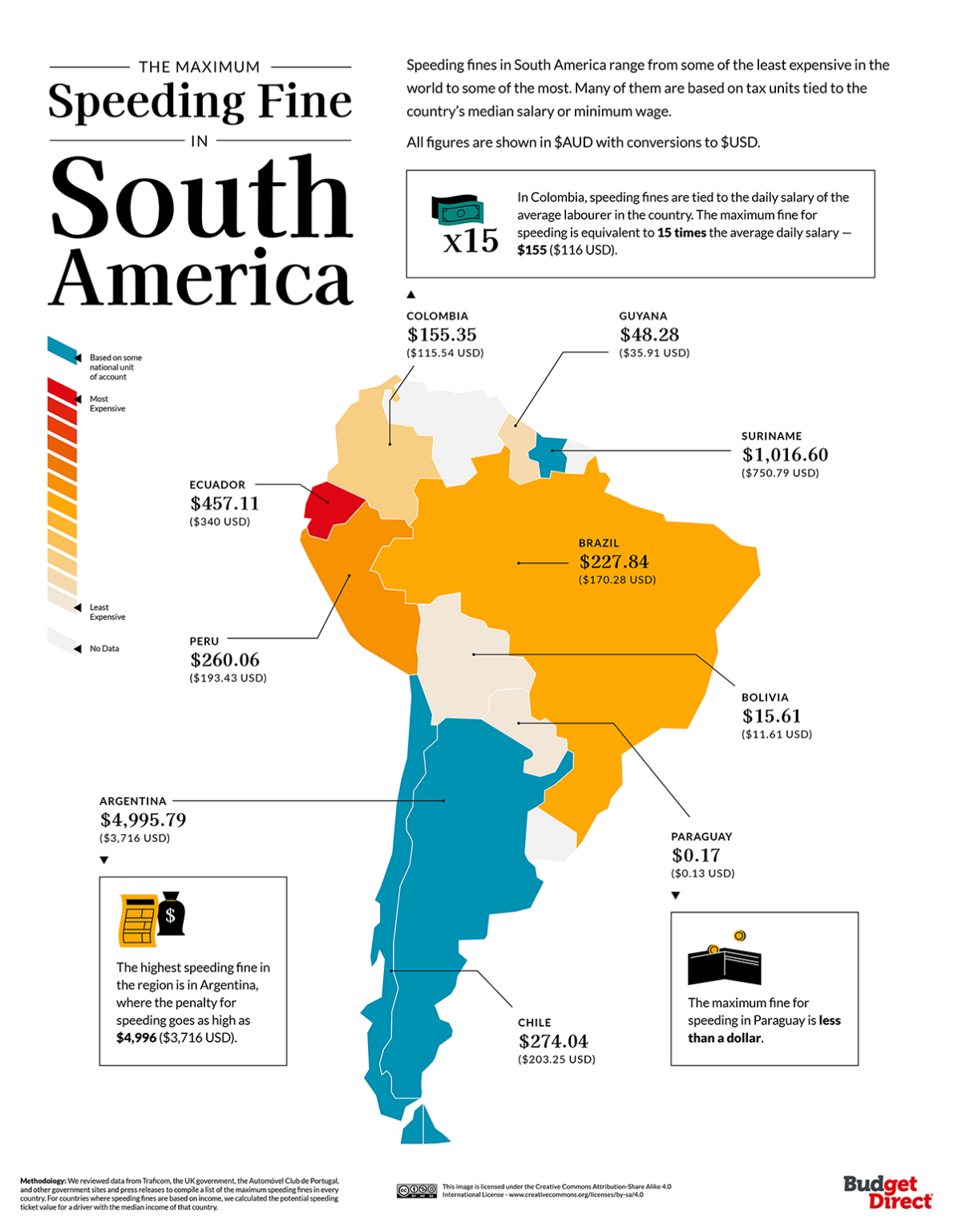 Study reveals the cost of speeding tickets around the world - Vivid Maps