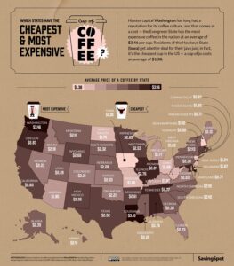 The U.S. Coffee Index - Vivid Maps