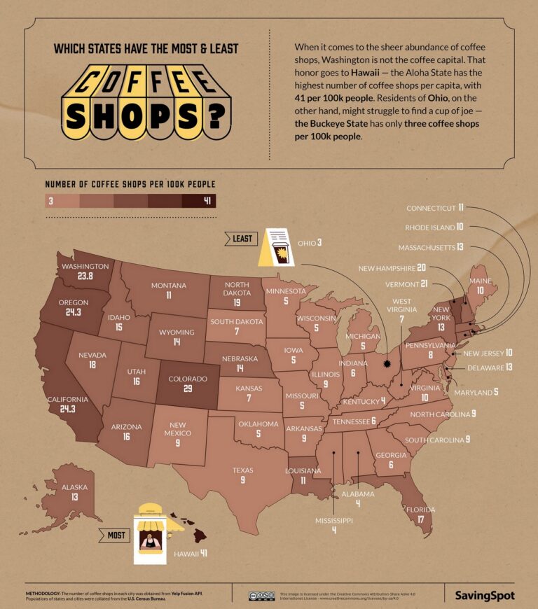 The U.S. Coffee Index - Vivid Maps