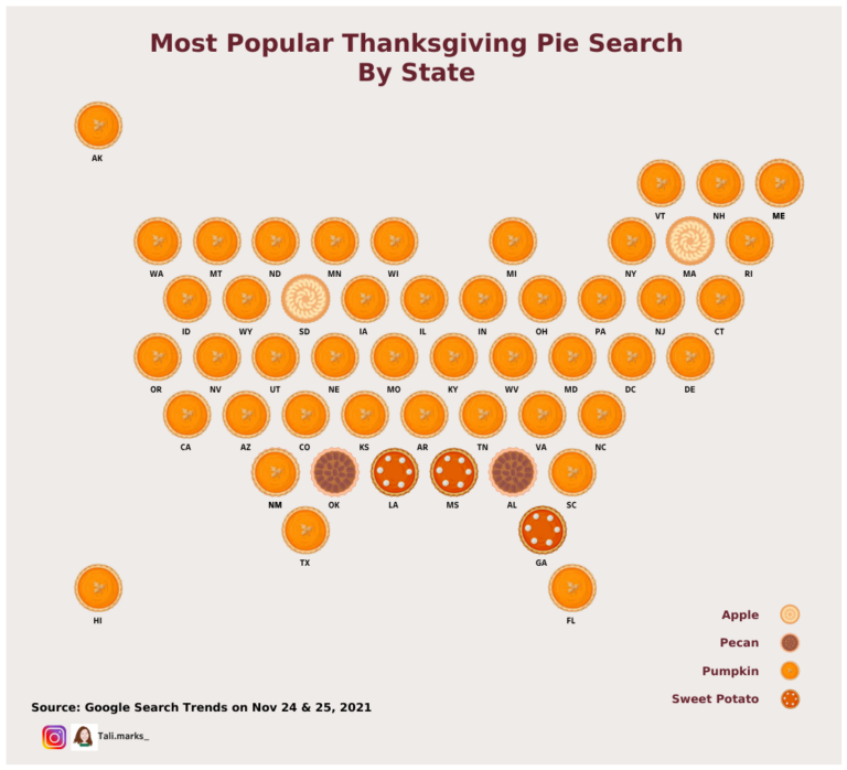 The Geography of the Thanksgiving Meal - Vivid Maps