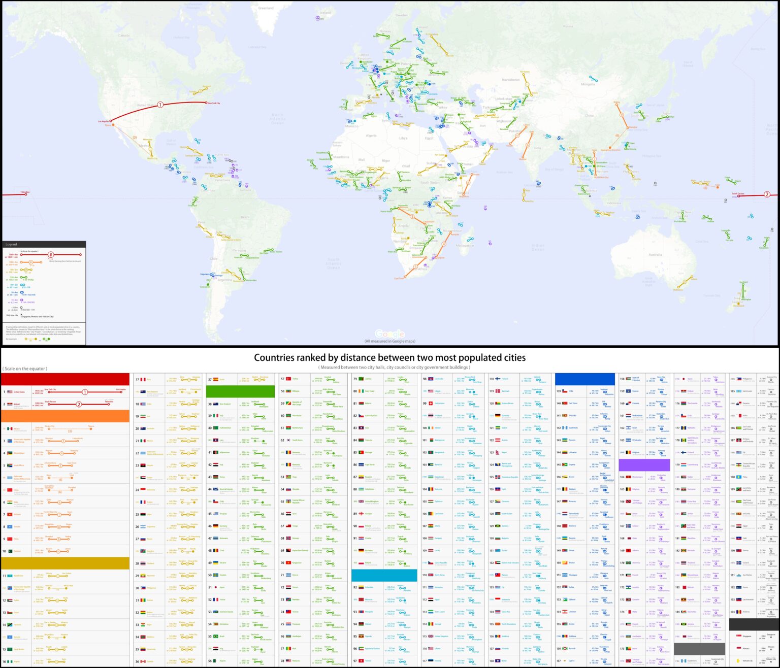 Countries ranked by the distance between the two most populated cities ...