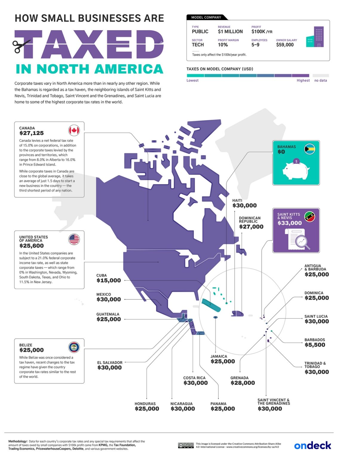 How do corporate taxes for small businesses vary around the world ...