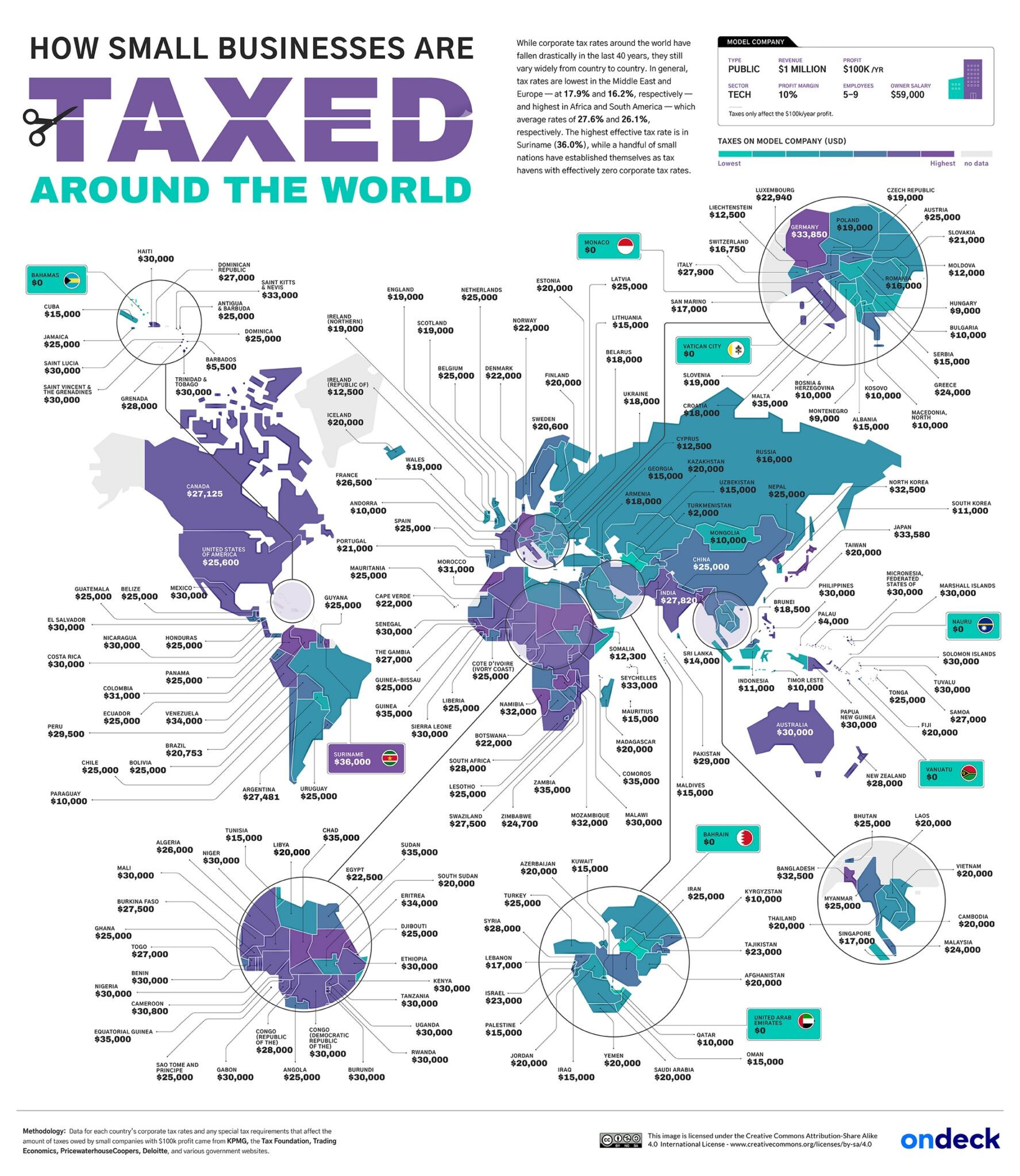How do corporate taxes for small businesses vary around the world ...